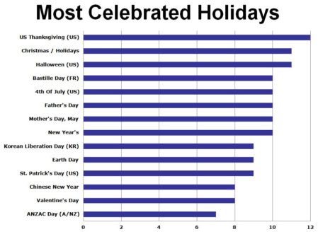 Those Special Google Logos, Sliced & Diced, Over The Years