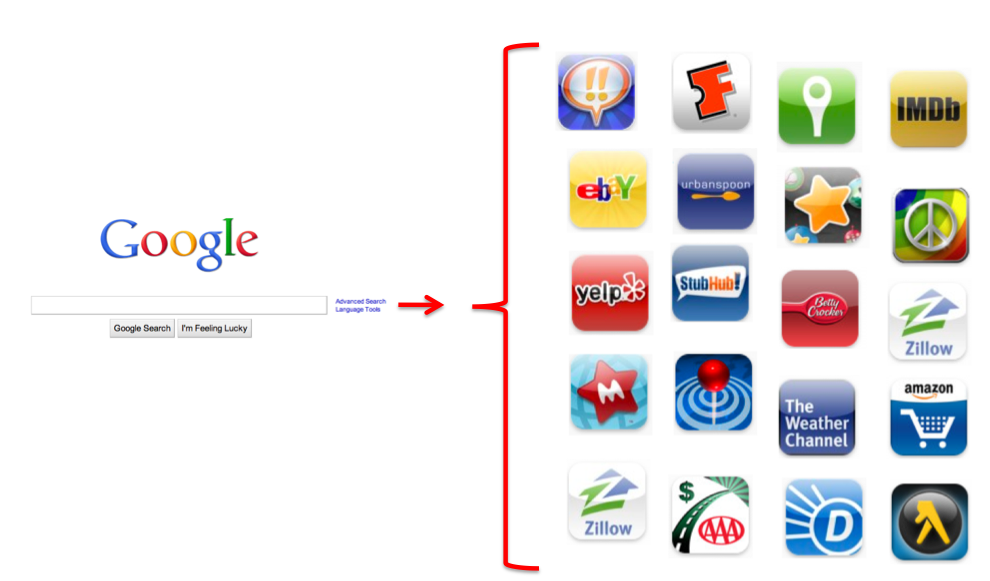 Mobile Apps: Search By Another Name