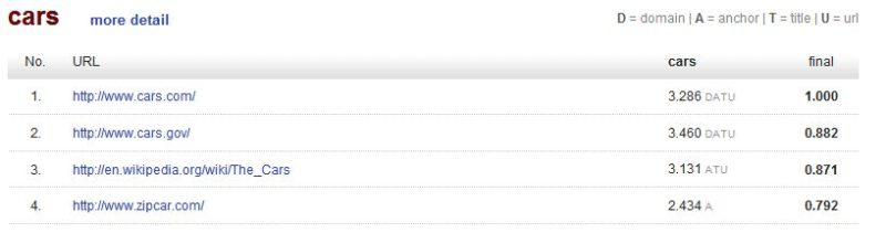 Blekko: New Search Engine Lets You "Spin" The Web