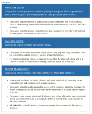 Do Not Track: FTC Proposes Sweeping New Framework For Consumer Privacy ...