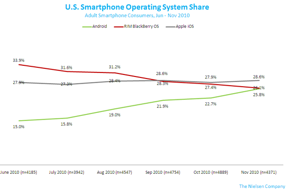 Google Teases "Honeycomb" Android 3.0 Tablet OS At CES