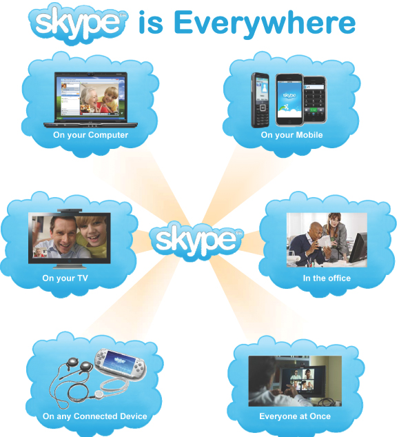 Microsoft Buys Skype For $8.5 Billion, Now What?