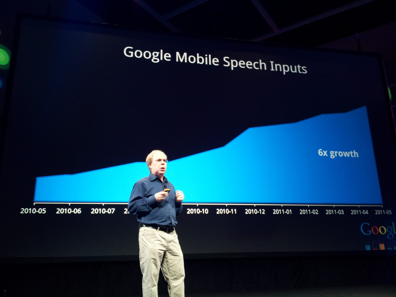 Google Voice Search & Search By Image Comes To Desktops