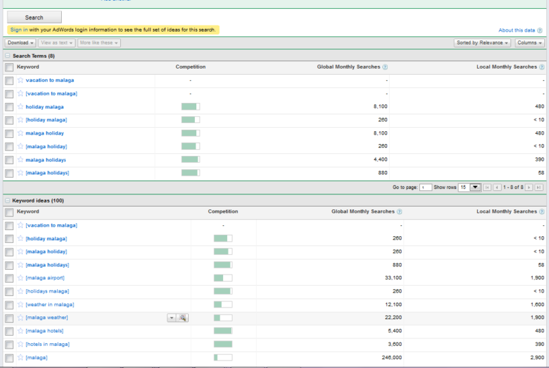 Google Tweaks Interface For "Keyword Ideas" In AdWords Keyword Tool