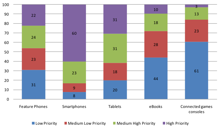 IAB: Display Trumps Search For Mobile Marketers