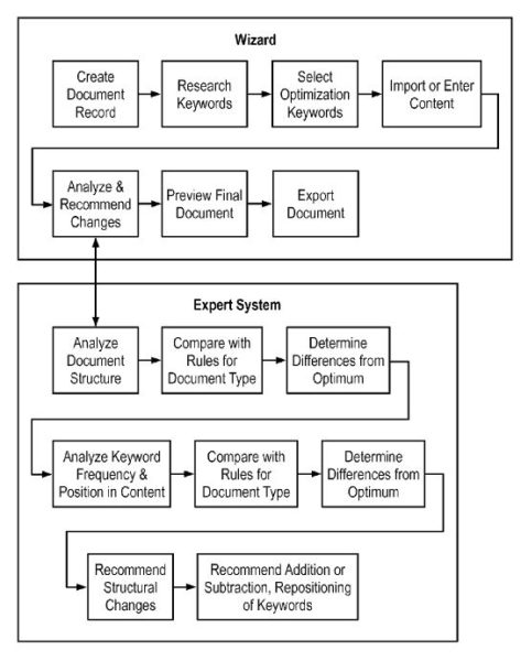 Warren Buffett's Business Wire Awarded Patent For Press Release SEO