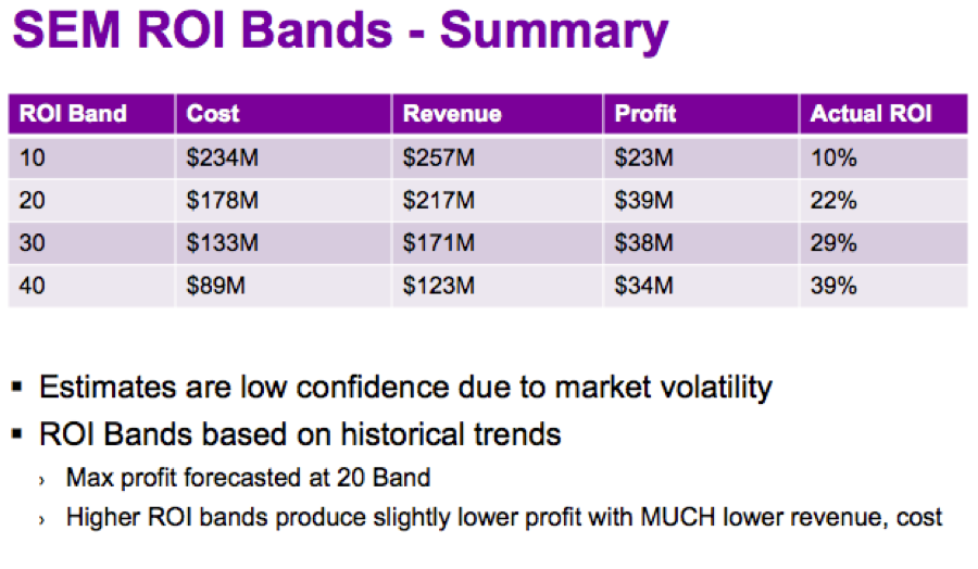 Sem Proposal Template 150+ Free, Professionally Designed Proposal