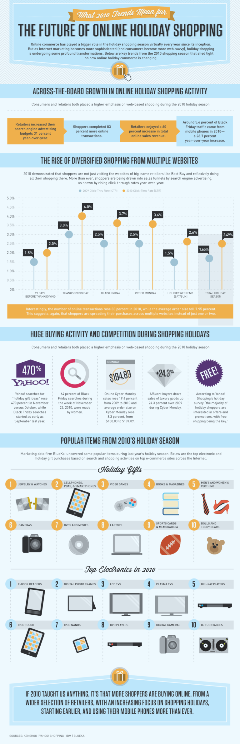 Infographic: Online Holiday Shopping Trends