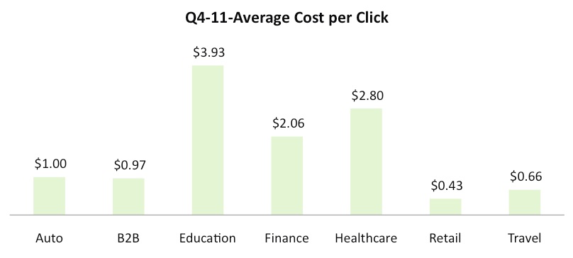 Q4 Reports: Search Advertising Growing In Efficiency