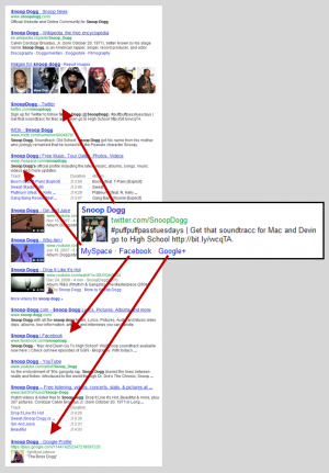 "Don't Be Evil" Tool -- Backed By Facebook & Twitter -- Shows Google's ...