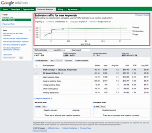 Google Tweaks Keyword Tool And Traffic Estimator