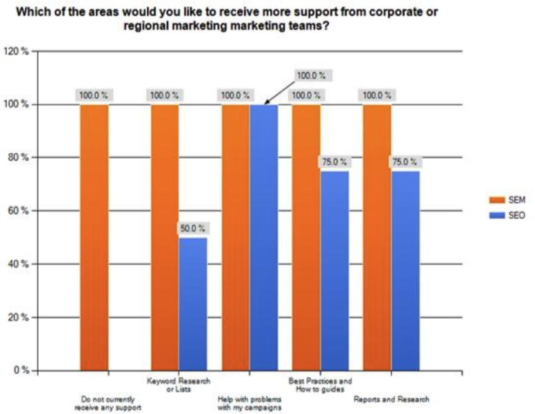 How To Get Alignment Of Your Global Search Programs