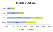 3 Mobile Trends Every Search Marketer Must Know