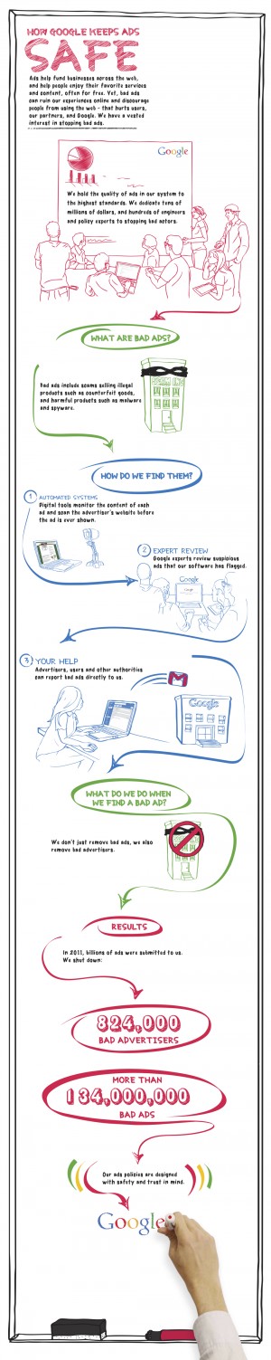 Infographic: How Google Fights Bad Ads