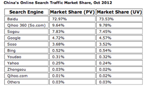 Alibaba Creates Aliyun Search Engine To Challenge Baidu, Google In China
