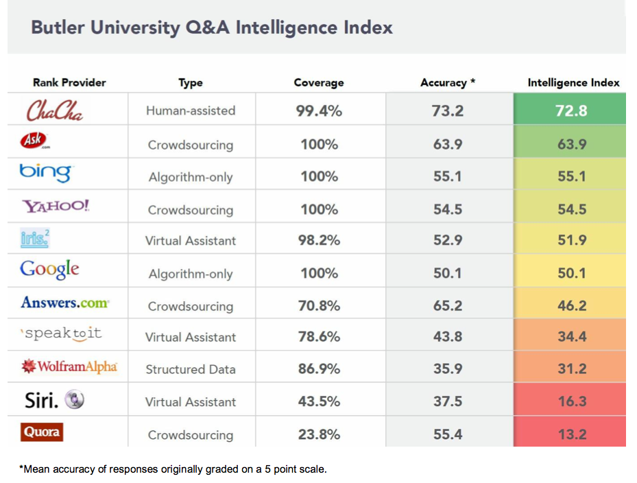 "Better Than Google" Claims: Why Doesn't Anyone Believe Them?