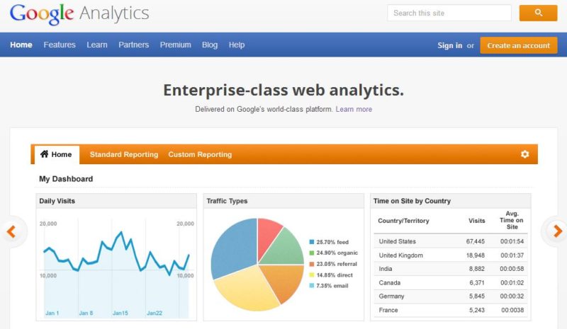 How To Choose the Right Web Analytics Tools For Your Business