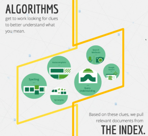 Google Releases Interactive Infographic: "How Search Works"