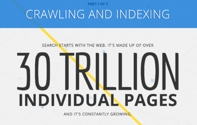 Google Releases Interactive Infographic: "How Search Works"
