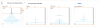 Coming: Bing Ads Keyword Distribution Graph To Visualize Your KPI ...