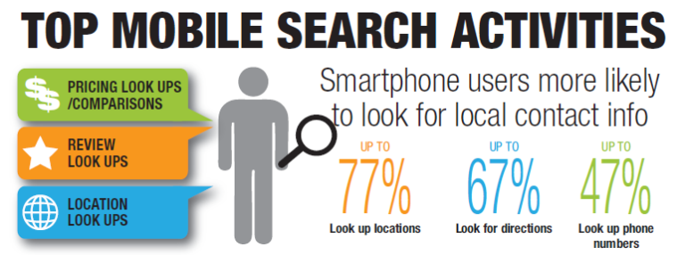Study: U.K. Mobile Search Survey Reveals U.K. Consumers In Less Of A ...