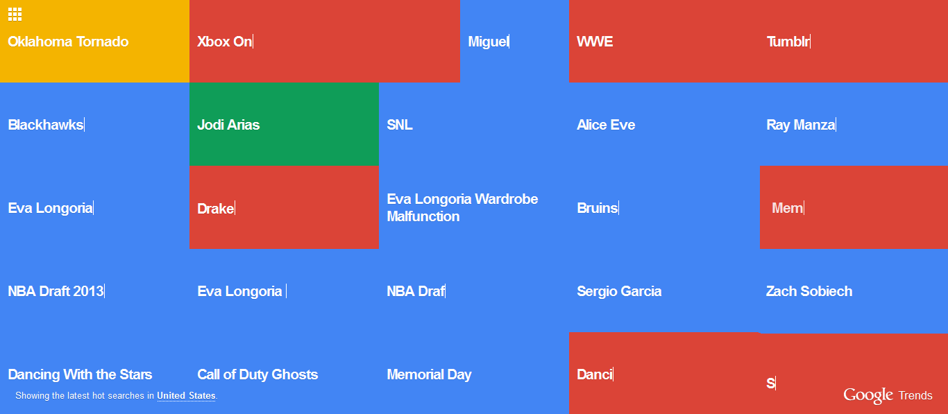 Google Trends Gets New Monthly Top Charts & Trending Topics Displayed ...