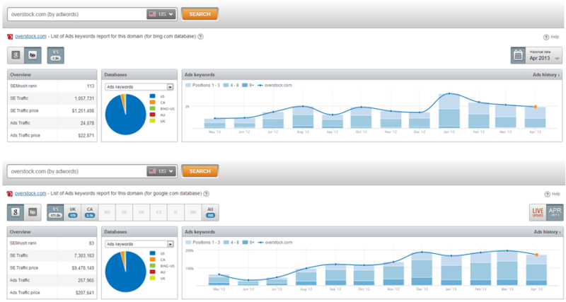 Why You Should "Bing It On" In Your Online Marketing