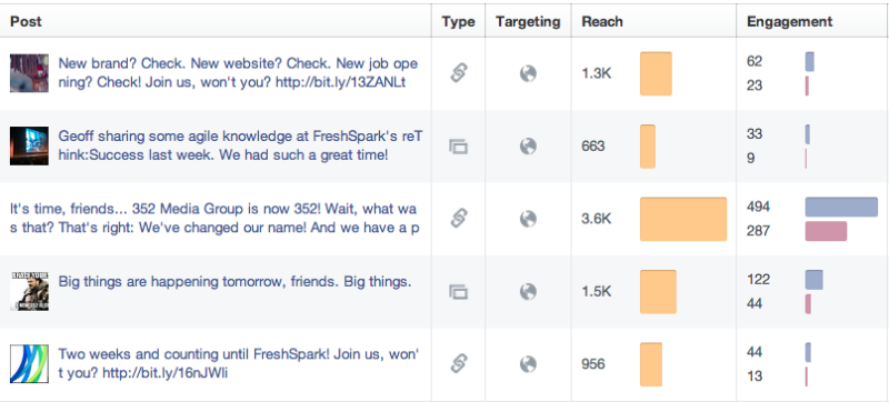 7 Ways To Get Links When Launching A New Website