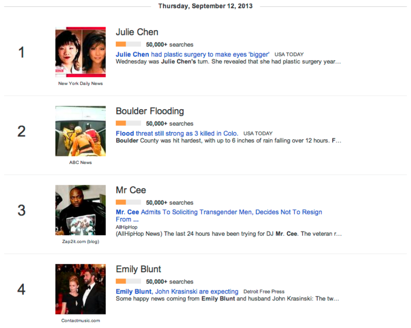 Google Trends Gets "Trending Top Charts" To Show Interest Spikes; Hot ...
