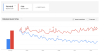 New Google Trends Topic Reports Designed To Deliver More Accurate Results