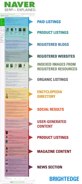 The Global SEO & Content Marketing Landscape