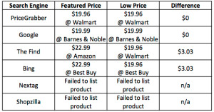 The Test Continues: Which Shopping Search Engine Finds The Best Price ...