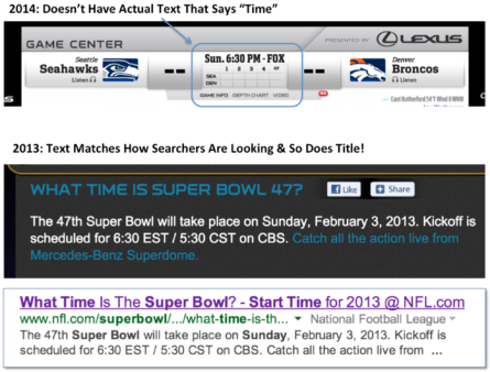 Super Bowl 2014: How We Searched
