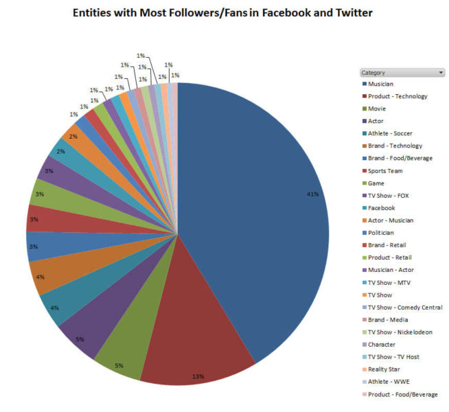 Quantifying Brand Bias In Search Results With Rand Fishkin Of Moz