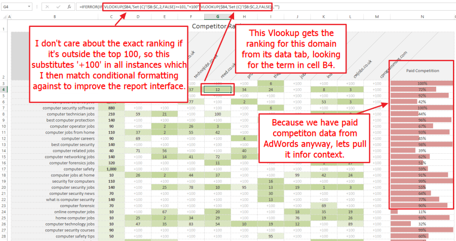 Discover Who's Eating Your SEO Lunch... And How To Beat Them