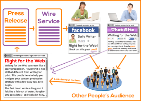 The Indirect SEO Benefits Of Guest Posting