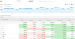 Google Analytics Begins To Roll Out New Benchmark Reports