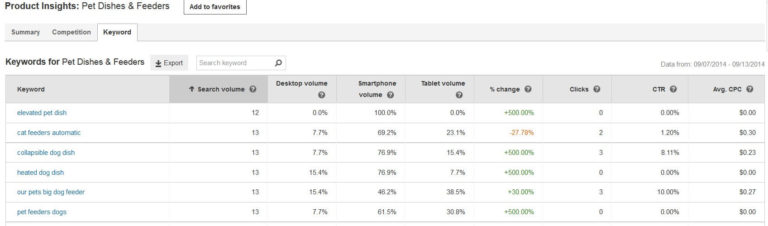 Bing Ads Launches Campaign Planner Packed With Competitive Data ...