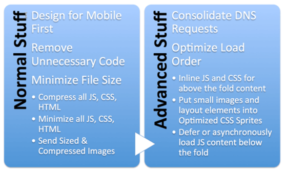Up Close @ SMX: Making Mobile SEO Perform For You – Design, Approach ...