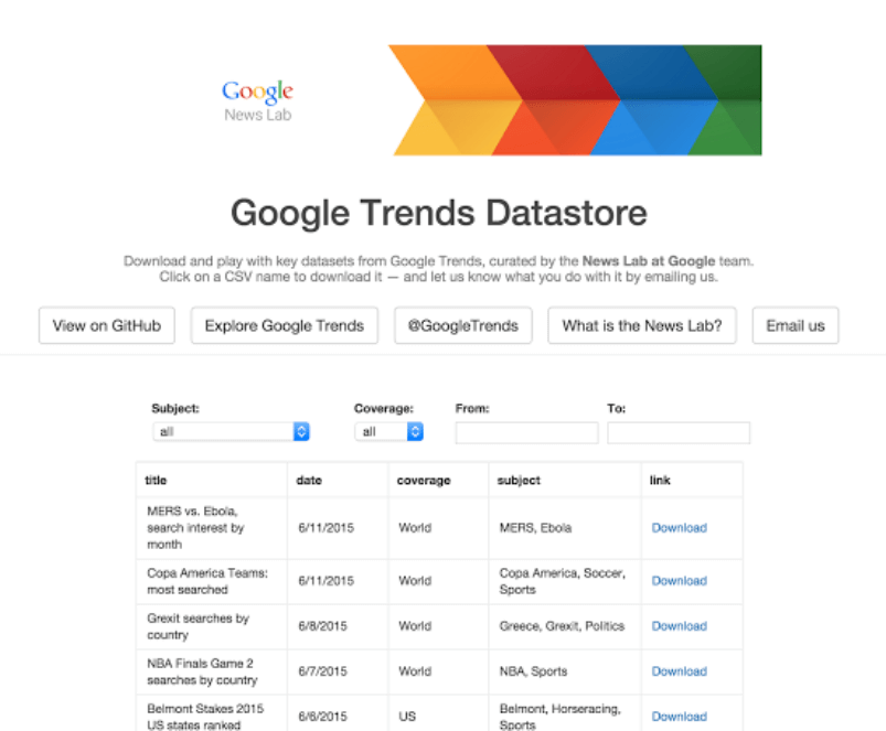 Google Trends Now Tracking YouTube & Google News To Identify Trending ...
