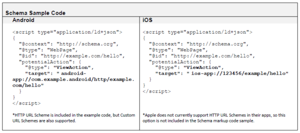 App Indexing & The New Frontier Of SEO: Google Search + Deep Linking