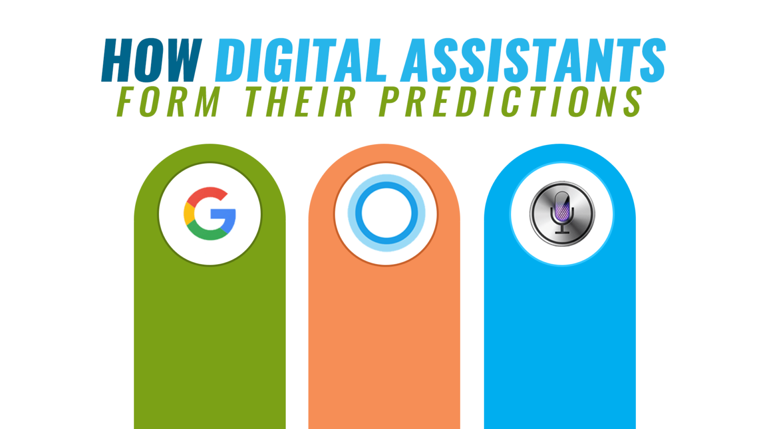 How Google Now, Siri & Cortana Predict What You Want