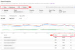 How To Find Queries Per URL Using The Search Analytics Report In Google Search Console (GSC)