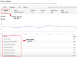 How To Find Queries Per URL Using The Search Analytics Report In Google ...
