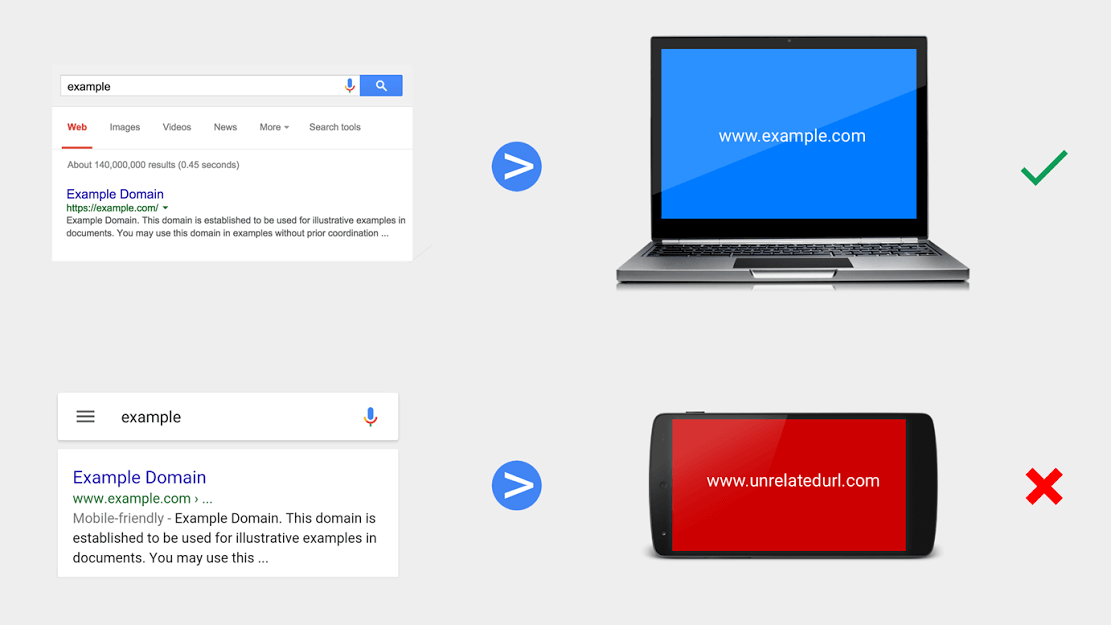 Google Warns Webmasters Again: Do Not Use Sneaky, Mobile-Based Redirects