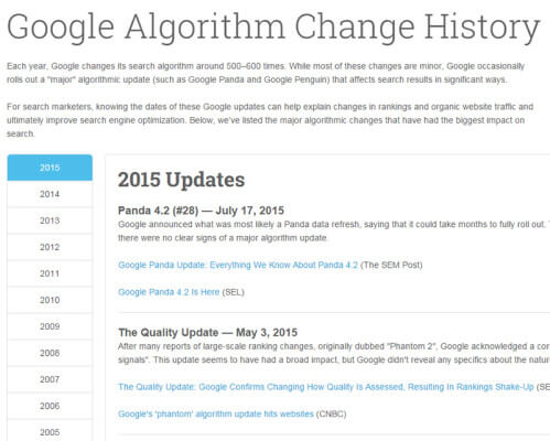 The Power & Importance Of A Search History Analysis For SEO Recovery