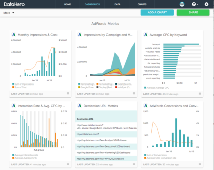 DataHero Adds Support For Google AdWords Reporting