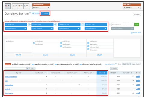 Discovering Opportunities To Drive Your Mobile Web & App Optimization ...