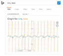 Bing improves its math skills with interactive times table, geometry ...