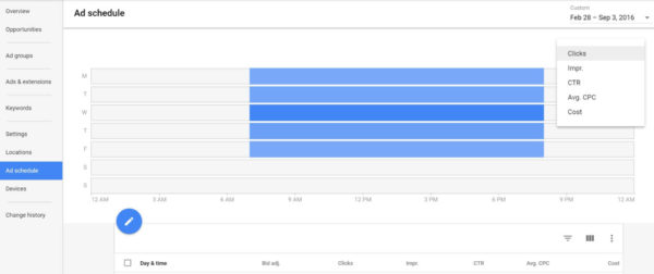 6 data visualizations in the new AdWords interface that will save you a ...
